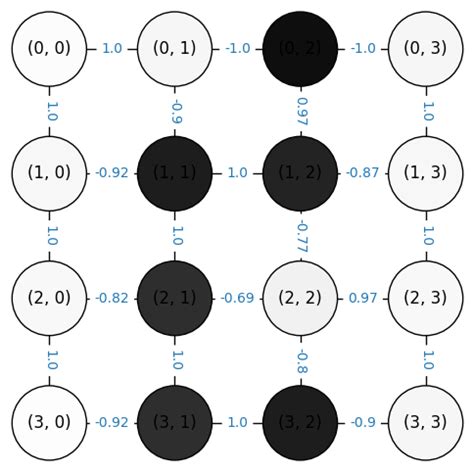 Qubit Efficient Encoding Techniques For Solving QUBO Problems Supreeth Mysore Venkatesh