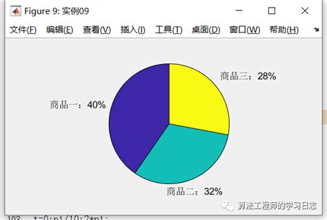 Matlab实用程序 图形应用 饼图的绘制matlab中饼图findobj Csdn博客