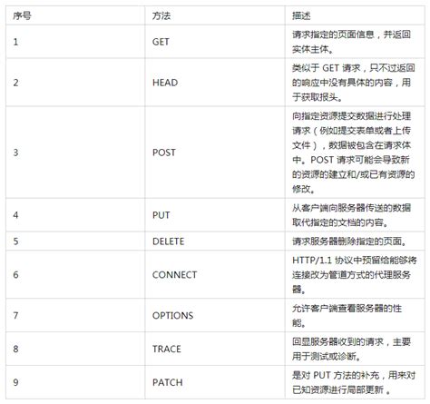 Python接口自动化之如何使用requests库发送请求高版本python的requestsget Csdn博客