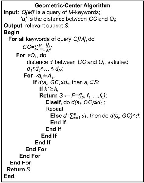 The Geometric Center Algorithm Download Scientific Diagram