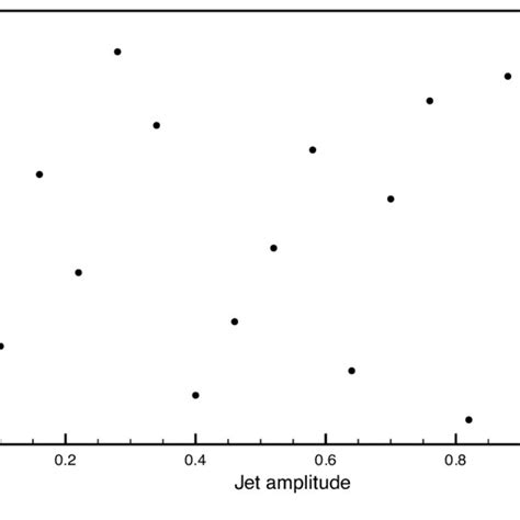 Illustration Of The Initial Sampling Generated Using Lhs Download