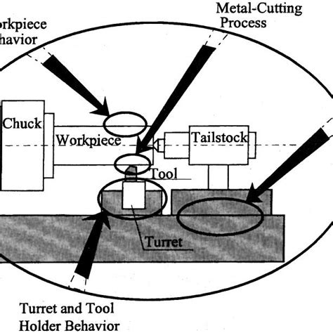Example Of Geometric Model For A Thin Walled Workpiece Fig 5 Block Download Scientific Diagram
