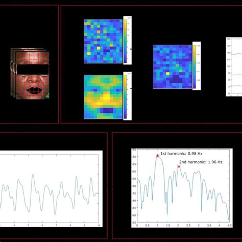 the proposed heart rate estimation algorithm consists of four steps