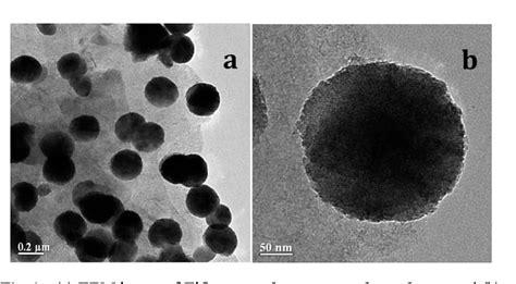 Figure 1 From Facile Synthesis Of Tio2 Graphene Composites For Selective Enrichment Of