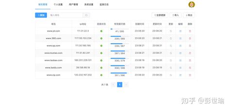 domain admin：基于python vue js 技术栈实现的域名ssl证书监测平台 知乎