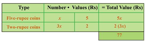 Linear Equations Definition Formula Solutions And Examples Cuemath