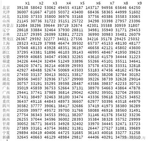 r主成分分析 r语言计算主成分和原始变量的相关系数 csdn博客