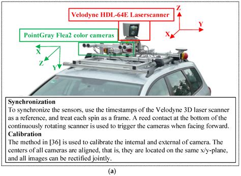 Remote Sensing Free Full Text 3d Instance Segmentation And Object Detection Framework Based