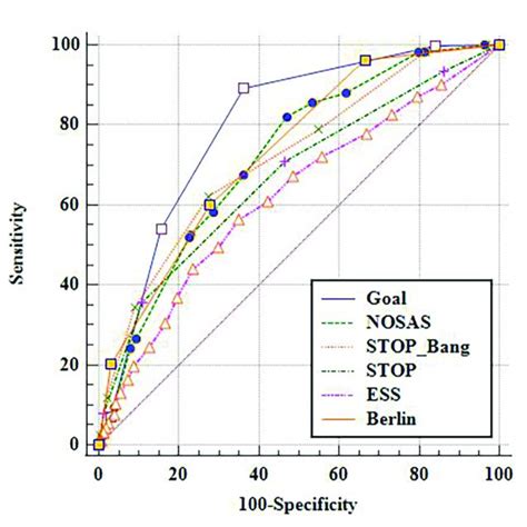 Figure A2 Forest Plot Random Effects Model Of Meta Analysis Of Mean