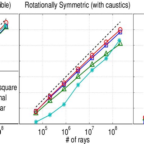 Accuracy Of The Psf Estimation Using The Ray Counting Method Measured