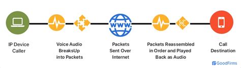 Best Free Open Source VoIP Software