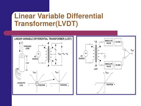 PPT LVDT RVDT PowerPoint Presentation Free Download ID 4232277