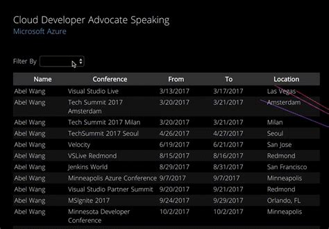 Exploring Data With Serverless And Vue Filtering And Using The Data Css Tricks