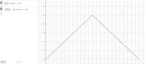 Tempature Scaling On Time Issues Scripting Support Developer Forum