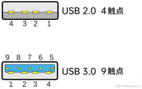 认识usb接口 csdn博客