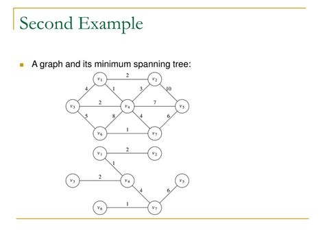 Ppt Csc 2300 Data Structures And Algorithms Powerpoint Presentation