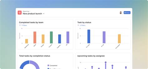 Explore Asana Reporting Dashboard Features • Asana