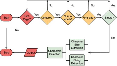schematic title extraction workflow download scientific diagram
