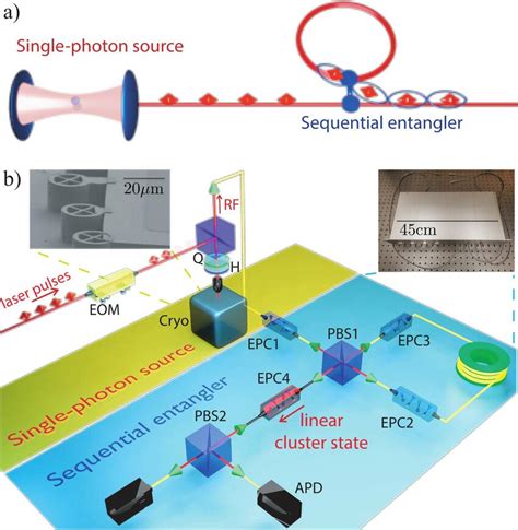 A Fibered Source Of Linear Photonic Cluster States A Working