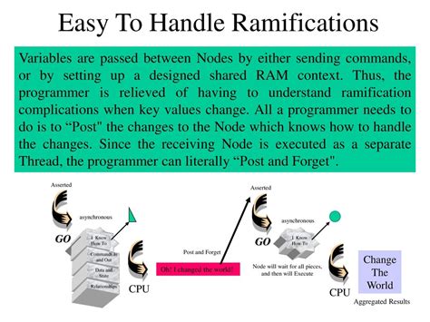 Design Components Are Code Components Ppt Download