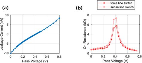 Figure 3 From Method For Efficient Large Scale Cryogenic