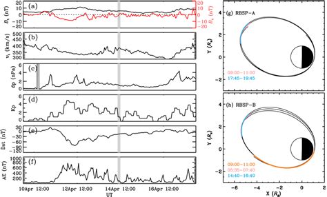 Interplanetary Parameters And Geomagnetic Indices The Gray Region