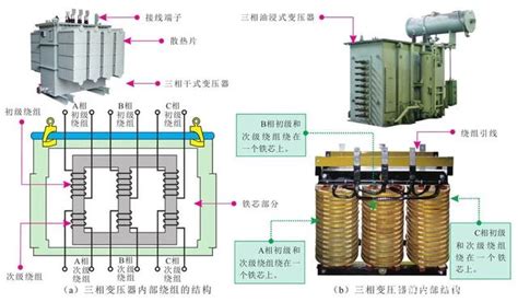 Distribution Transformer Diagram