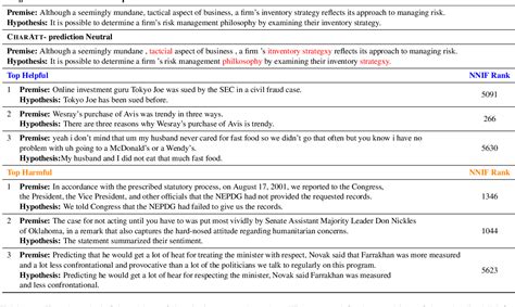 Table 11 From What Learned Representations And Influence Functions Can