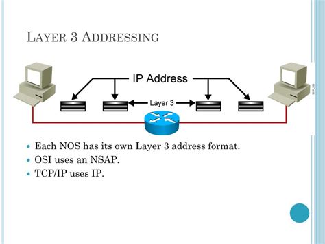 PPT Cisco PowerPoint Presentation Free Download ID