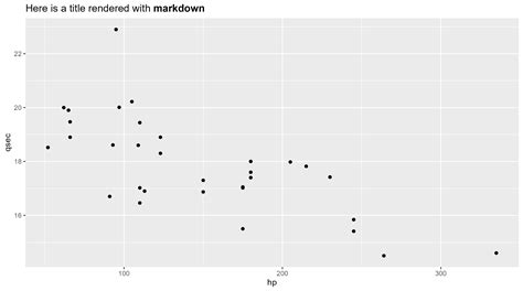 `ggsave` Doesnt Render Custom Fonts When Saving Workaround · Issue 4824 · Tidyverse