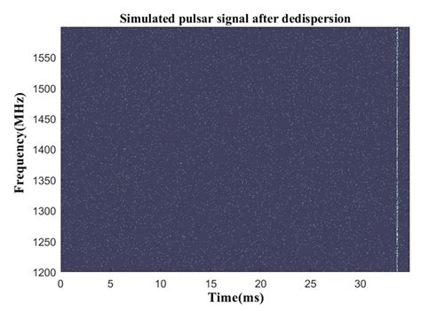 Broadband Spectral Analysis Algorithm With High Frequency Resolution For Elimination Of Overlap
