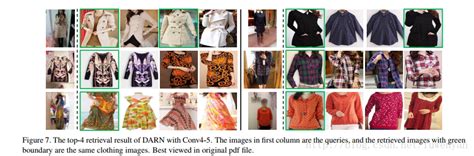 服装分类检索识别数据集 apparel style 2012数据集 csdn博客