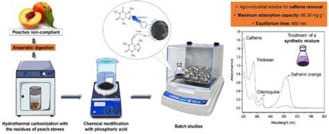 Evaluation Of Hydrochar From Peach Stones For Caffeine Removal From Aqueous Medium And Treatment