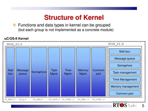 Extracting Features From Ucos Ii Ppt Download