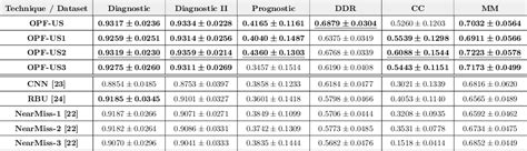 Table 7 From Handling Imbalanced Datasets Through Optimum Path Forest