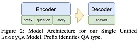 数据集简介 Storyqa：以故事为基础的问答数据集 知乎