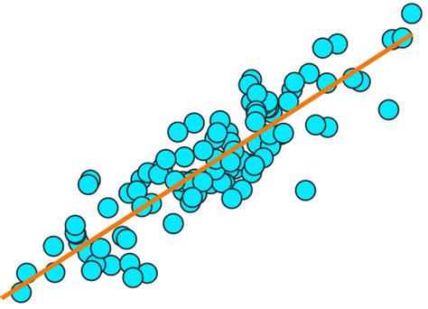 playing with r squared — dataclassroom
