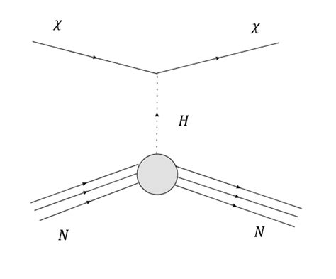 Wimp Nucleon Interaction Download Scientific Diagram