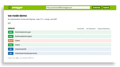 Swagger Nodejs And Typescript Tsoa By Willie Streeter Will
