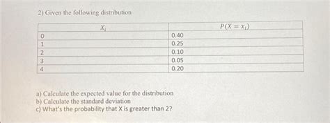 Solved Given The Following Distribution A Calculate The Chegg