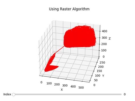 Kajal D On Linkedin “exploring Raster Scan Algorithms Applications