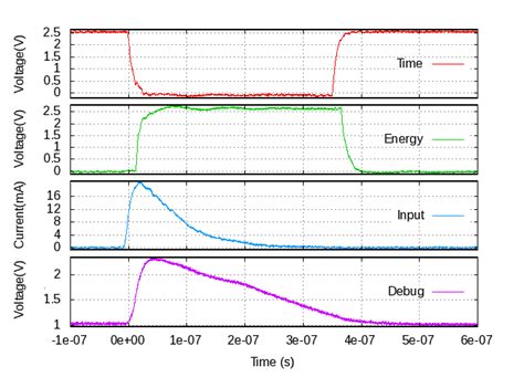 Typical Analog Signal Processing With The Flextot Asic For Different