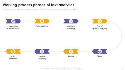 Top 10 Text Analytics Powerpoint Presentation Templates In 2024