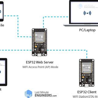 PDF Comparative Study Between Two Powerfull NodeMCU Circuits ESP And ESP