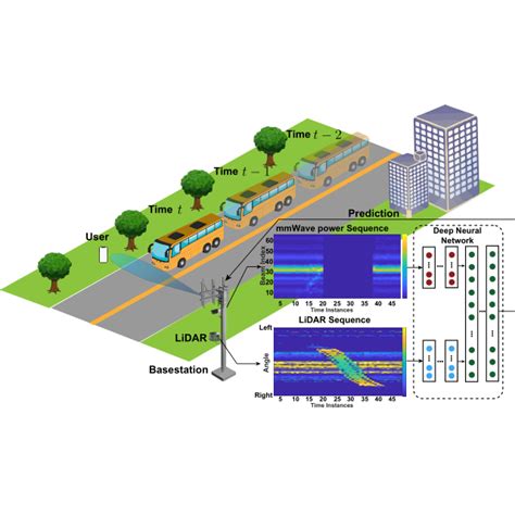 Overall System Model Where A Mmwavesub Thz Basestation Leverages A
