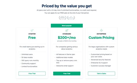 Top 5 Snowflake Bi And Reporting Tools Detailed Comparison