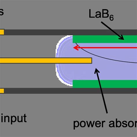 Side Views Of A Basic Cathode Schematic Showing Limited Plasma