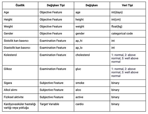 Github Burakakbulutmedical Data Visualizer