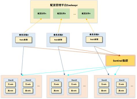 Redis缓存功能组件设计、缓存热点问题逻辑过期使用场景 Csdn博客
