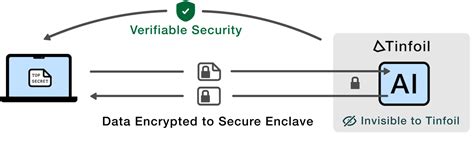 Technology Tinfoil Technology Tinfoil